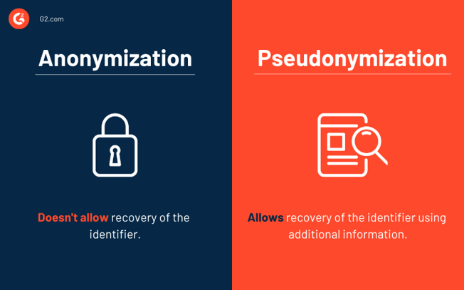What Is Pseudonymization? How It Protects Data Privacy